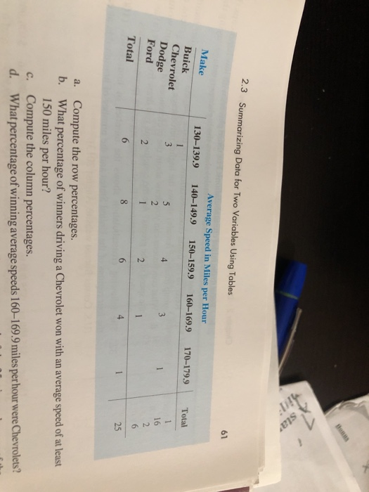 Solved A sta 2.3 Summarizing Data for Two Variables Using | Chegg.com