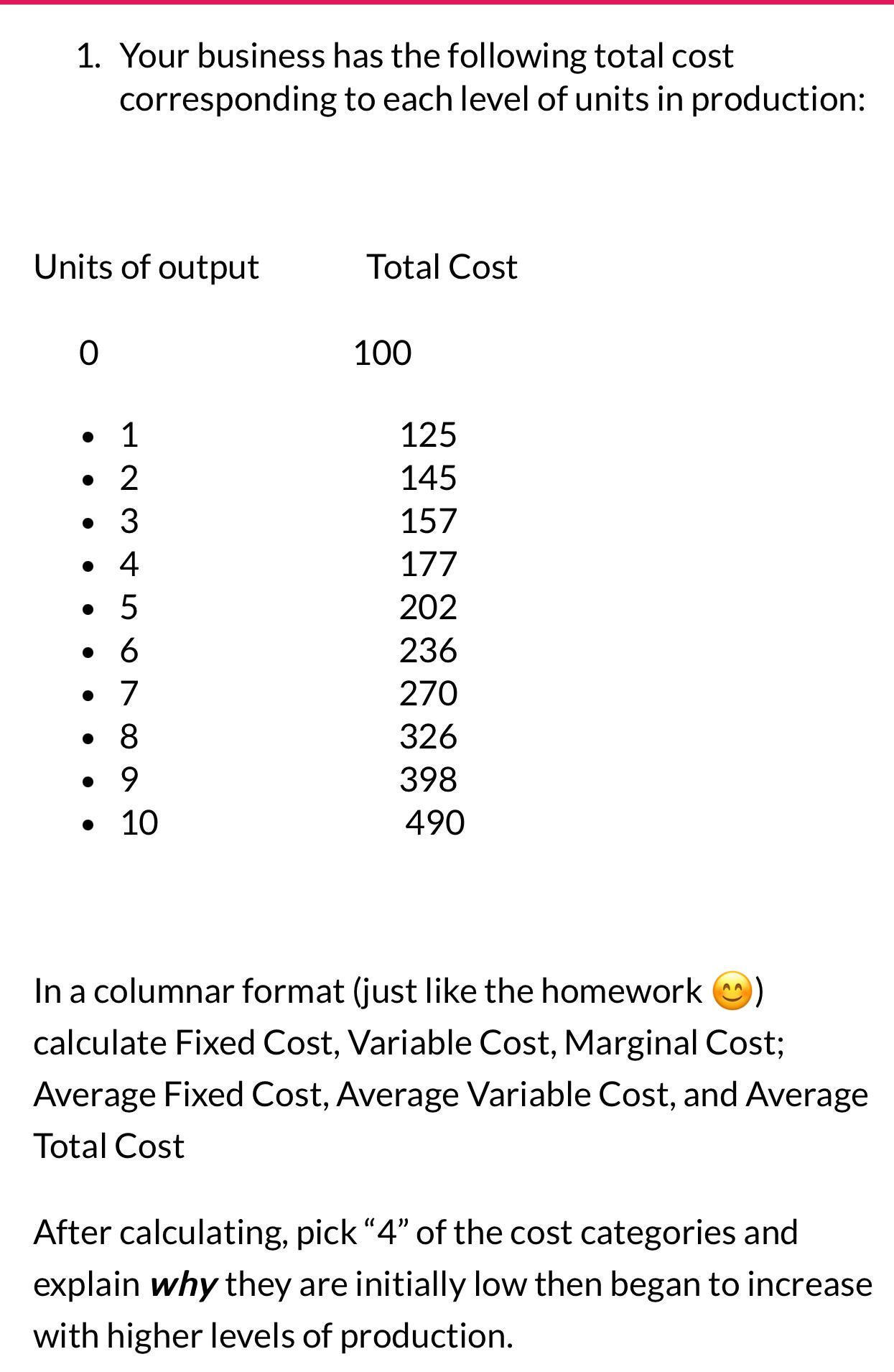 Solved Your business has the following total cost | Chegg.com
