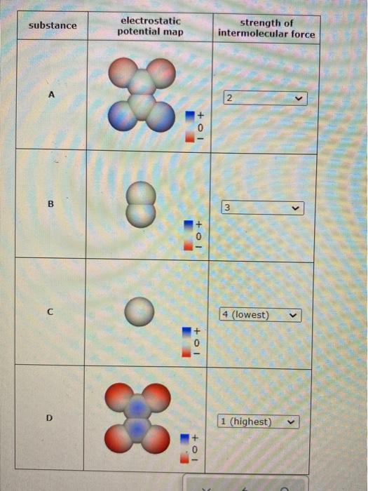 Solved Molecules of four imaginary substances are sketched | Chegg.com