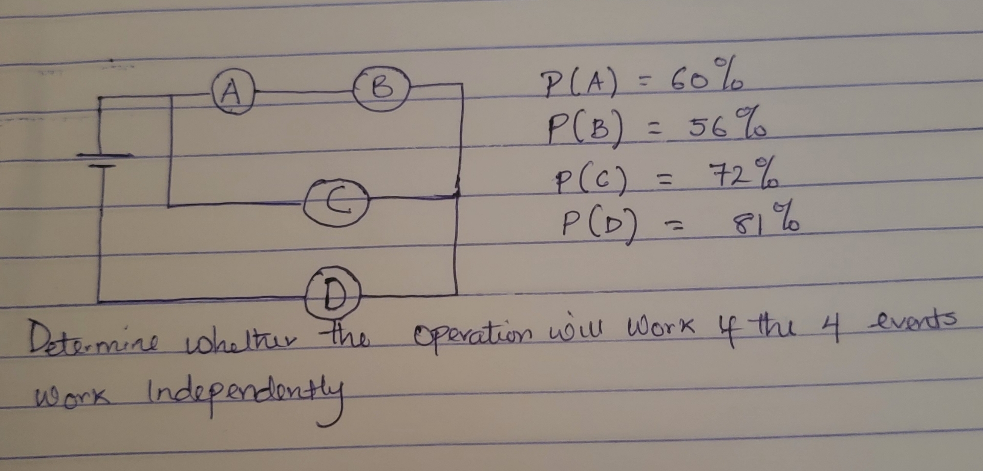 Solved P(A)=60%P(B)=56%P(C)=72%P(D)=81%Determine whether the | Chegg.com