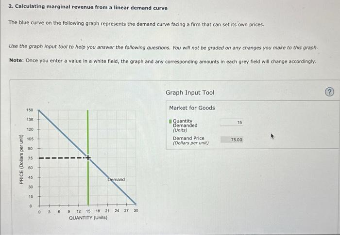 Solved 2. Calculating marginal revenue from a linear demand | Chegg.com