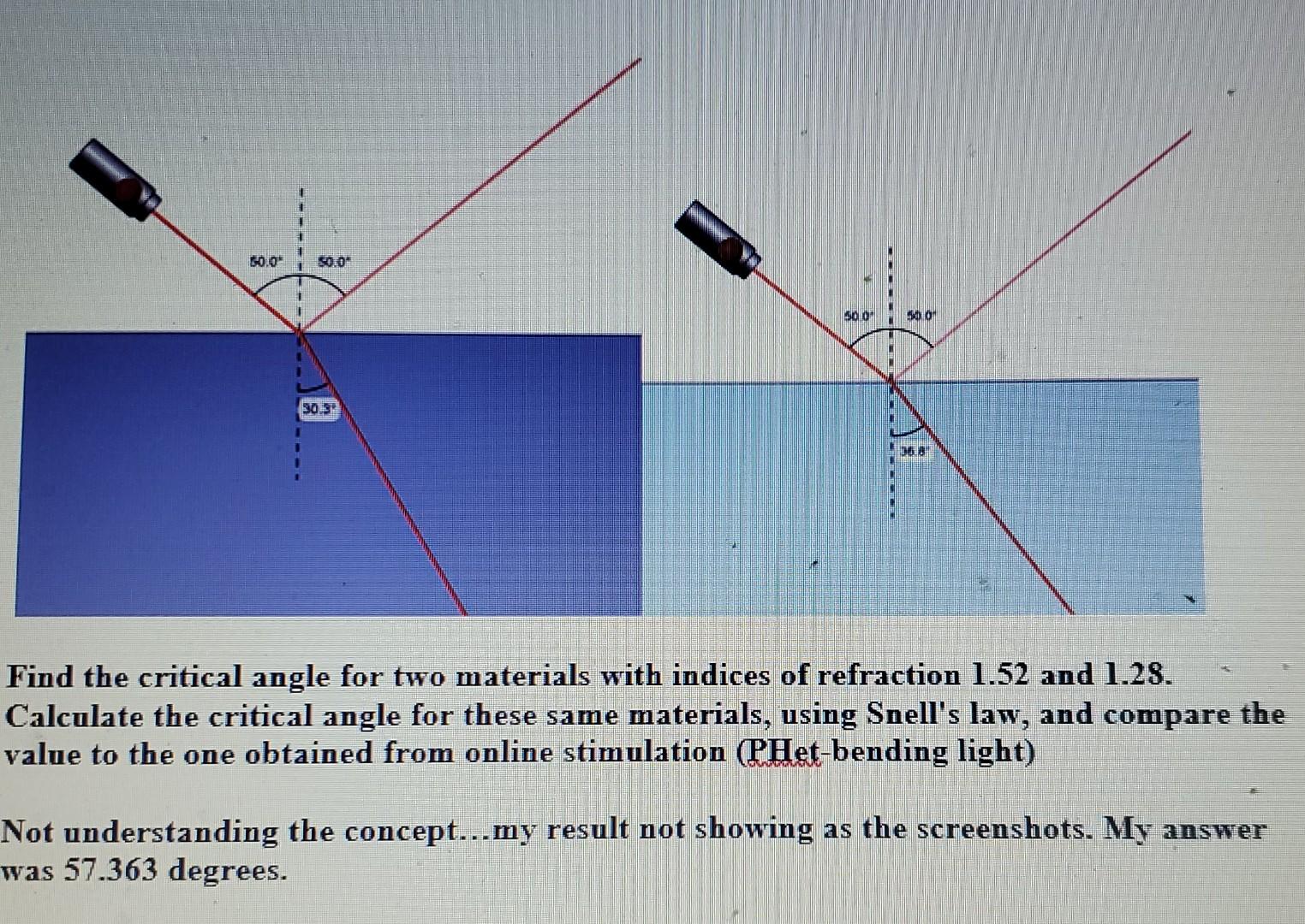 Solved Find The Critical Angle For Two Materials With