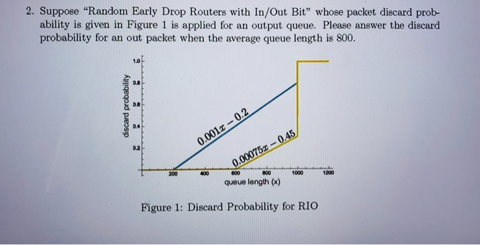Solved 2. Suppose “Random Early Drop Routers with In/Out | Chegg.com