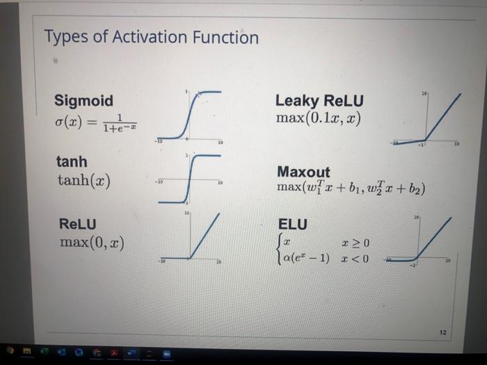 Solved Types of Activation Function Sigmoid o(x) = 1+2= S | Chegg.com