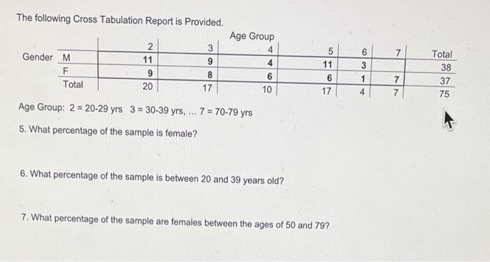 Solved The following Cross Tabulation Report is Provided. | Chegg.com
