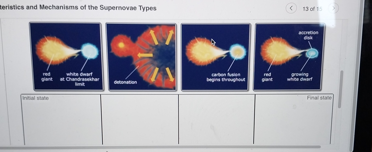Solved teristics and Mechanisms of the Supernovae Types13 | Chegg.com