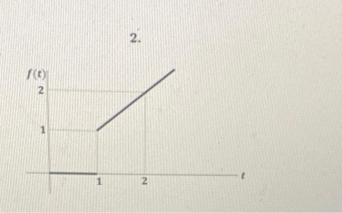 Solved Determine C{f(t)} for the functions f(t), with t>0, | Chegg.com