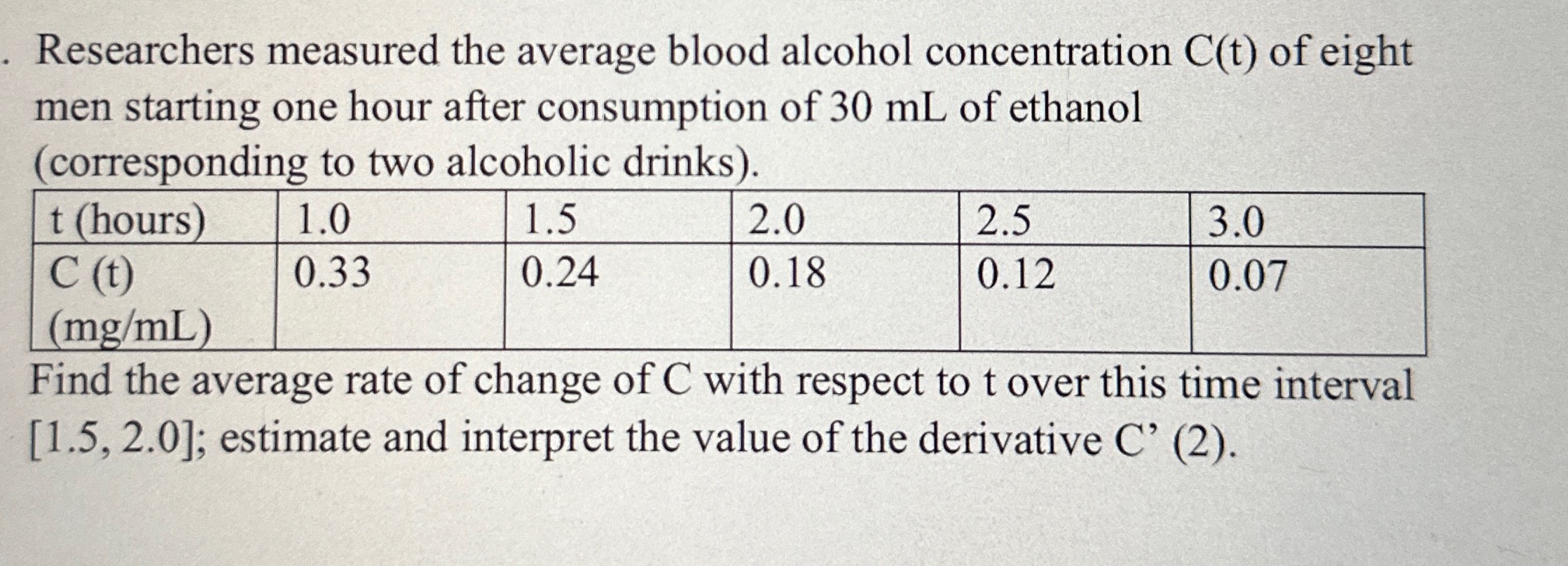 Solved Researchers measured the average blood alcohol | Chegg.com