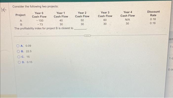Solved Consider the following two projects: A. 0.09 B. 22.5 | Chegg.com