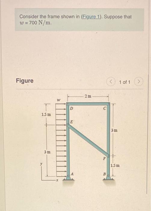 Solved Consider the frame shown in (Figure 1). Suppose that | Chegg.com