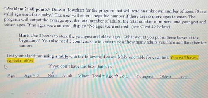 Solved Just checking if my repetitive flow chart smaple is | Chegg.com