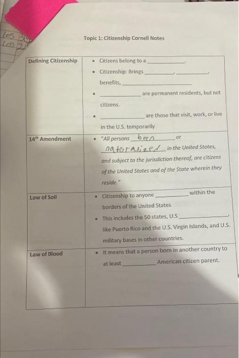Topic 1: Citizenship Cornell Notes | Chegg.com