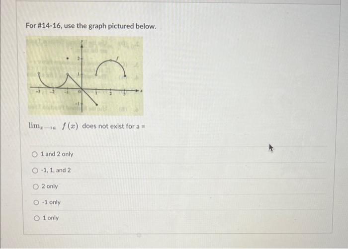 Solved For #14-16, use the graph pictured below. For what | Chegg.com