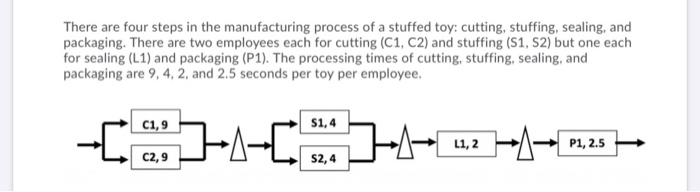 Solved There are four steps in the manufacturing process of | Chegg.com