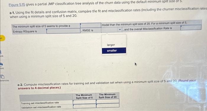 Figure 5.15 gives a partial JMP classification tree | Chegg.com