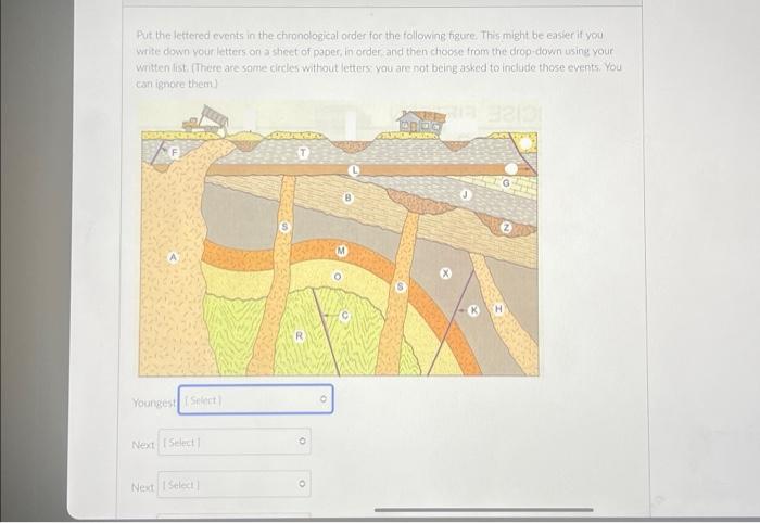Solved Put the lettered events in the chronological order | Chegg.com
