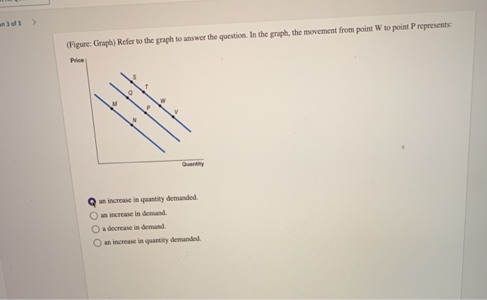 Solved on 3 of 3 (Figure: Graph) Refer to the graph to | Chegg.com