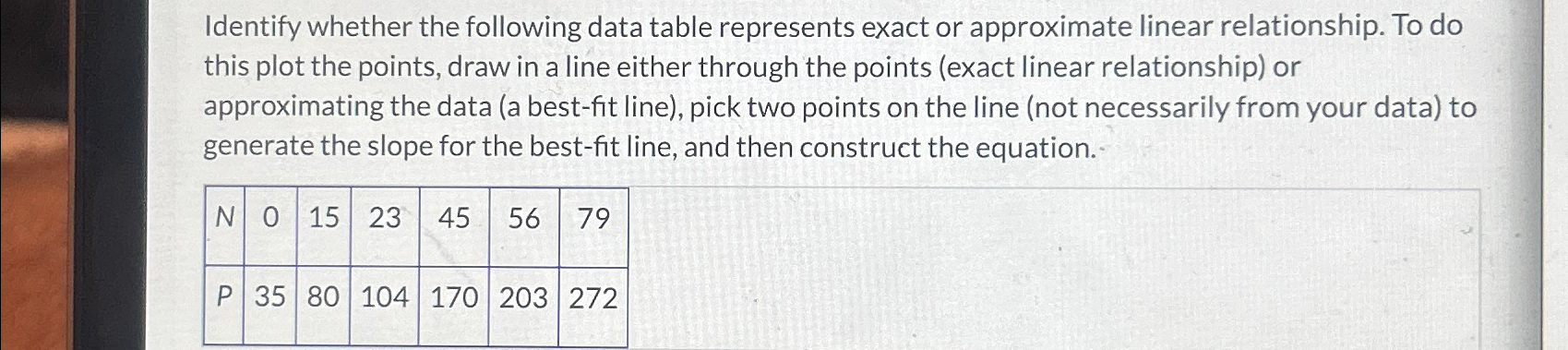 Solved Identify whether the following data table represents | Chegg.com