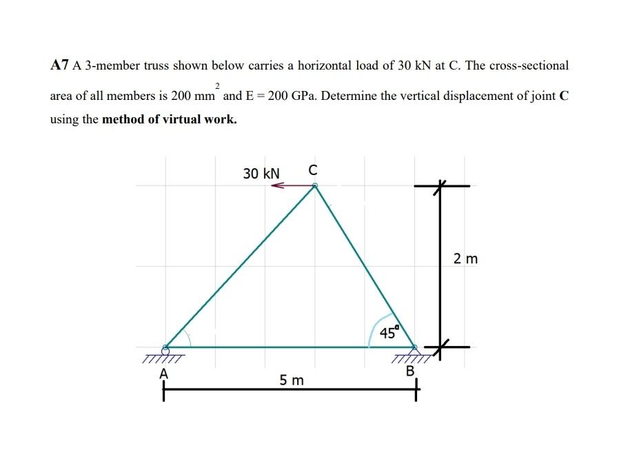 Solved 2 A7 A 3-member truss shown below carries a | Chegg.com
