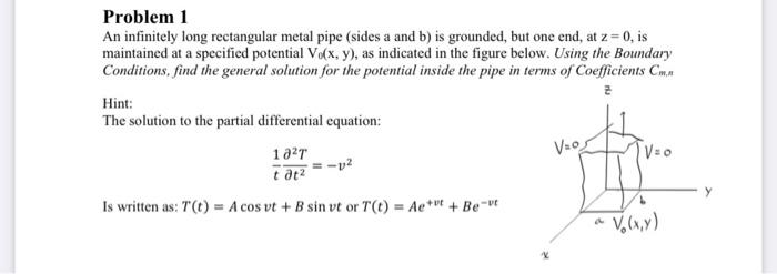 Solved Problem 1 An infinitely long rectangular metal pipe | Chegg.com