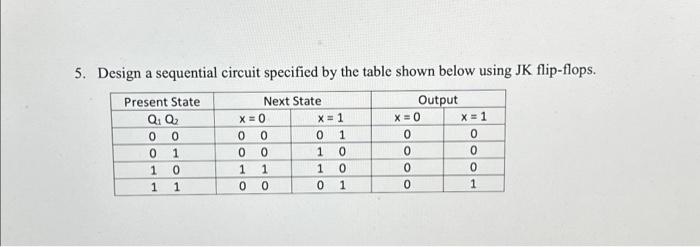 5. Design a sequential circuit specified by the table | Chegg.com