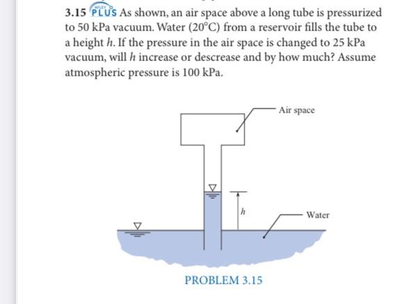 Solved 3.15 PLU'S As shown, an air space above a long tube | Chegg.com Solved 3.15 PLU'S As shown, an air space above a long tube | Chegg.com