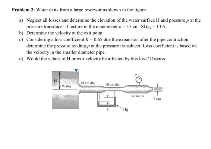 Solved Problem 2: Water exits from a large reservoir as | Chegg.com