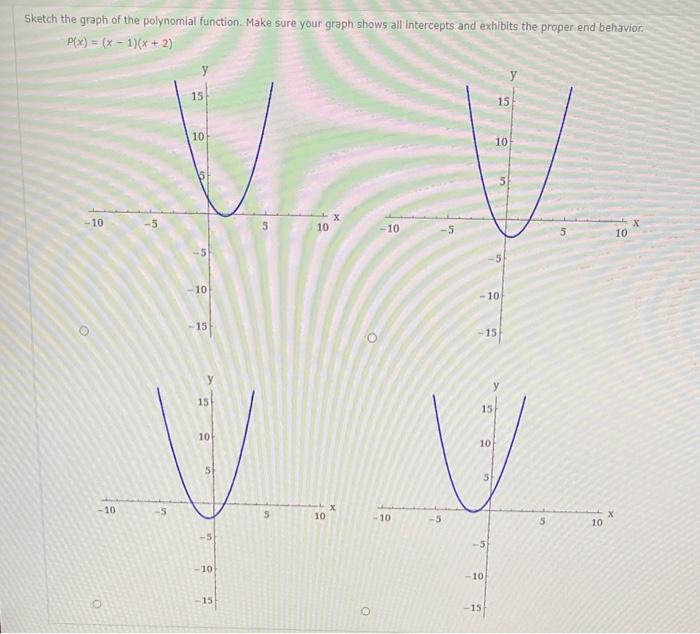 Solved Sketch the graph of the polynomial function. Make | Chegg.com