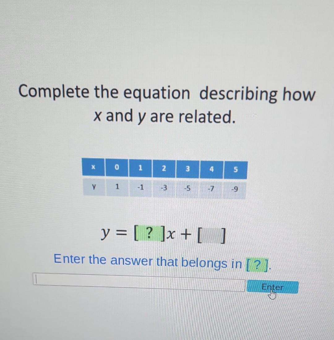 Solved Complete the equation describing how x and y are | Chegg.com