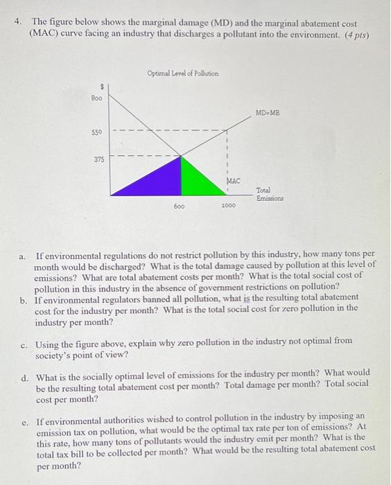 Solved 4. The figure below shows the marginal damage (MD) | Chegg.com