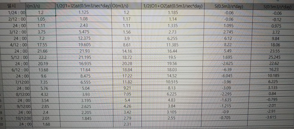 Calculate the storage capacity from the following | Chegg.com