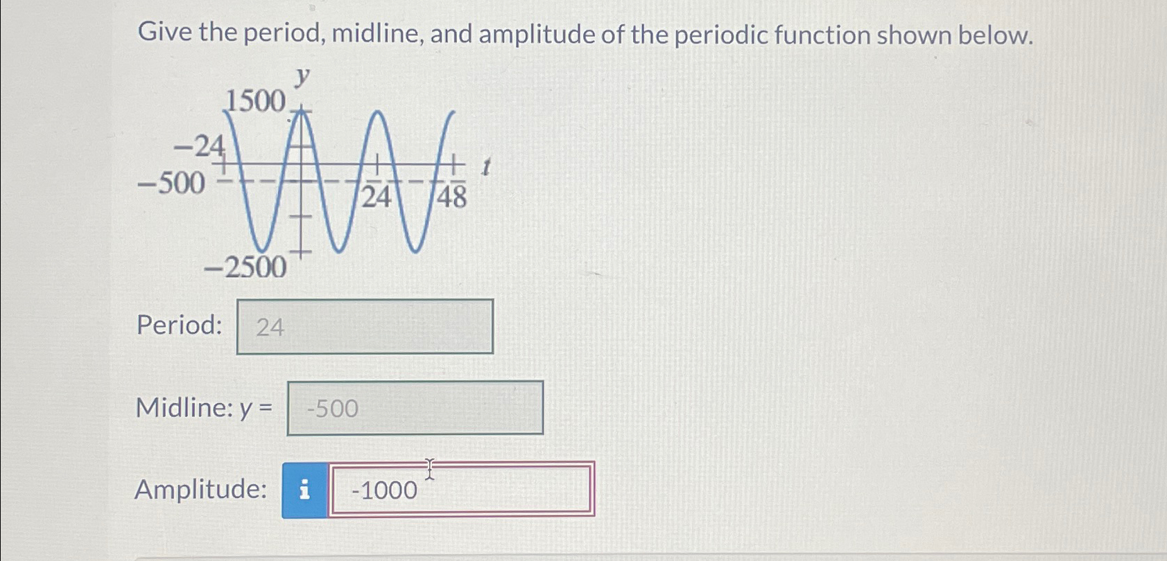 Solved Give the period, midline, and amplitude of the | Chegg.com