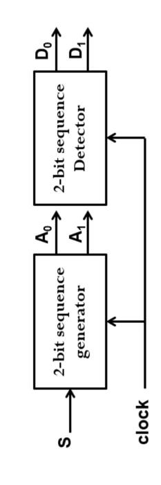 Solved As shown in Figure 1, the project has two parts: | Chegg.com