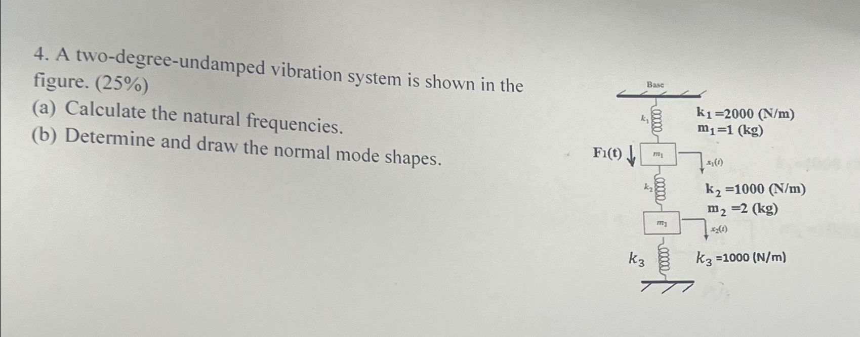 Solved A two-degree-undamped vibration system is shown in | Chegg.com