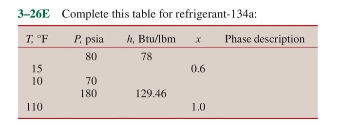 Solved 3-26E Complete this table for refrigerant-134a: Т, °F | Chegg.com