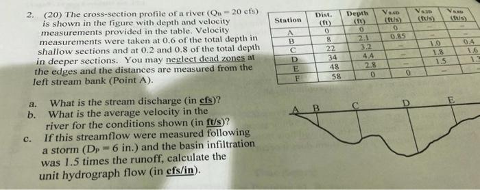 Solved 2. (20) The cross-section profile of a river | Chegg.com
