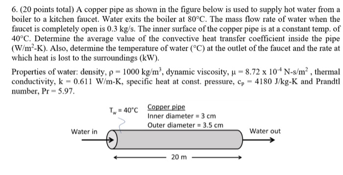 Solved 6. (20 points total) A copper pipe as shown in the | Chegg.com
