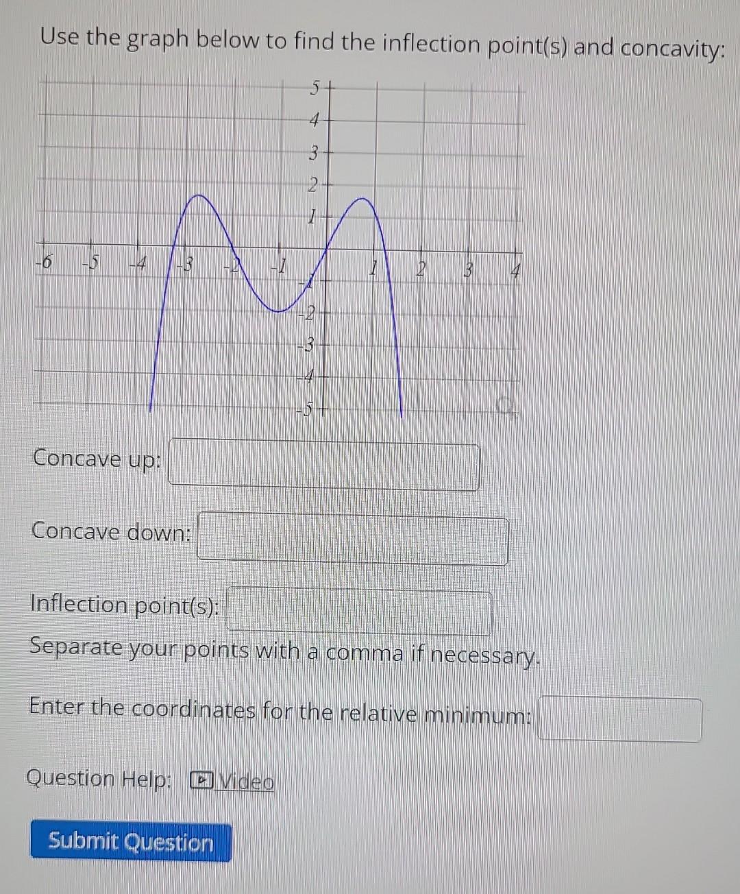 Solved Use the graph below to find the inflection point(s) | Chegg.com