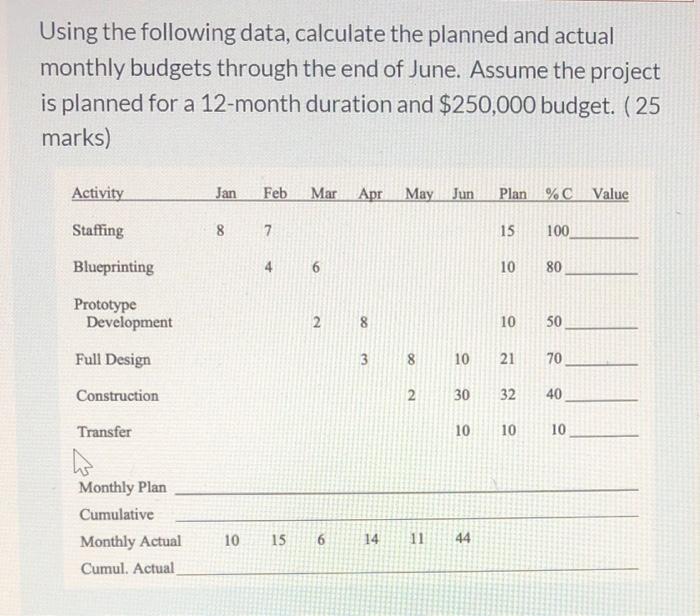 Solved Using the following data, calculate the planned and | Chegg.com