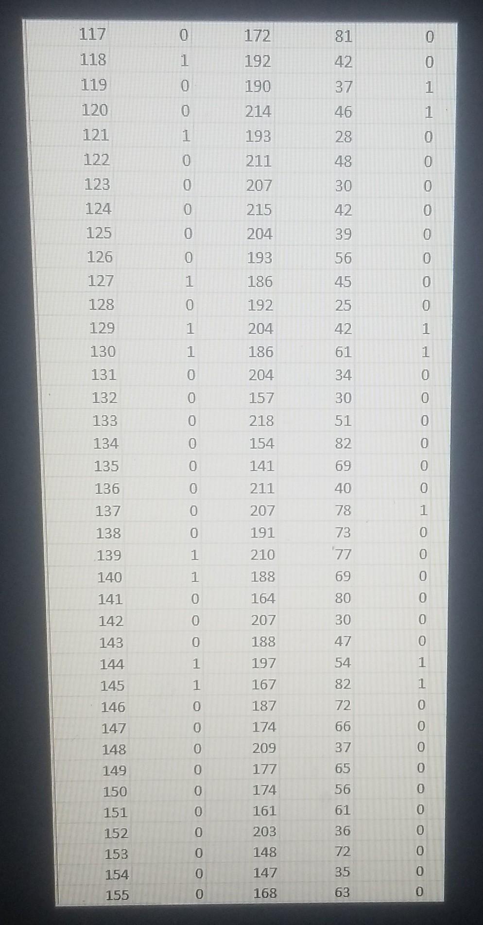 Solved A logistic regression model is estimated to analyze | Chegg.com