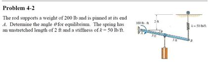 Solved The rod supports a weight of 200 lb and is pinned at | Chegg.com