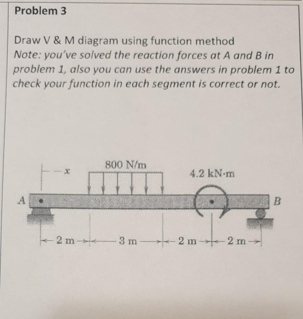 Solved Problem 3 Draw V & M diagram using function method | Chegg.com