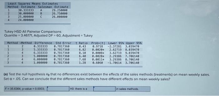 Solved Tukey HSD All Pairwise Comparisons Quantile =3.46171, | Chegg.com