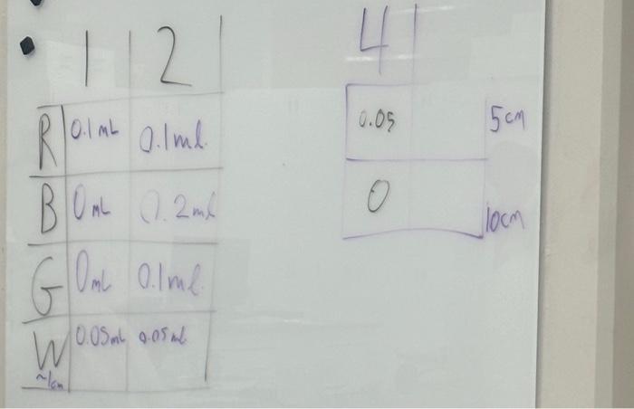 In this section, please plot a graph that shows the | Chegg.com