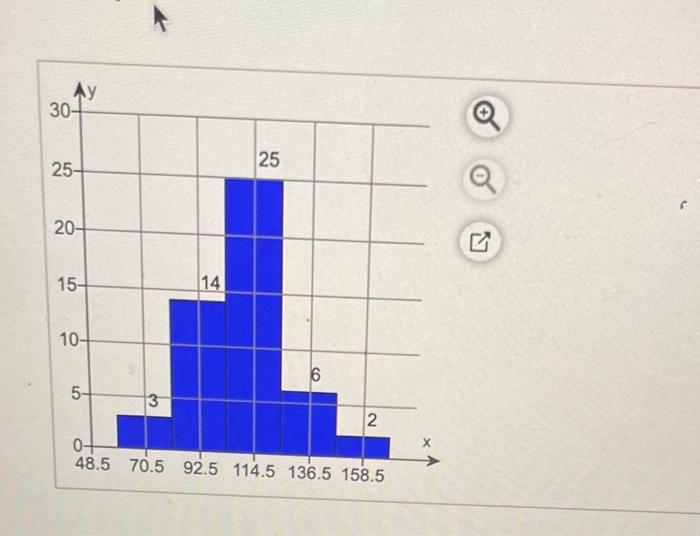 Solved Complete the table. Round values to the nearest tenth | Chegg.com