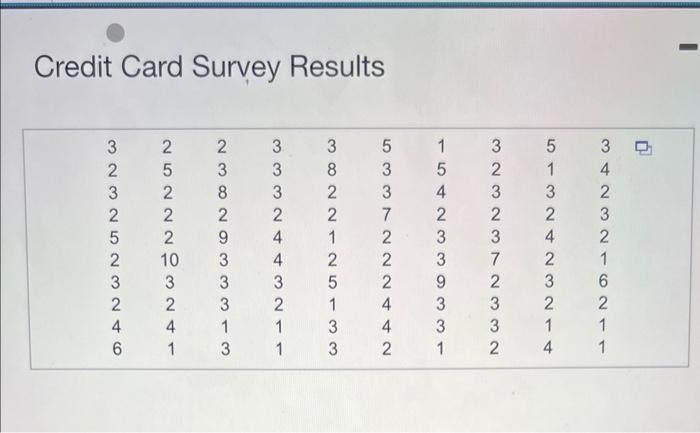 Solved Credit Card Survey Results | Chegg.com