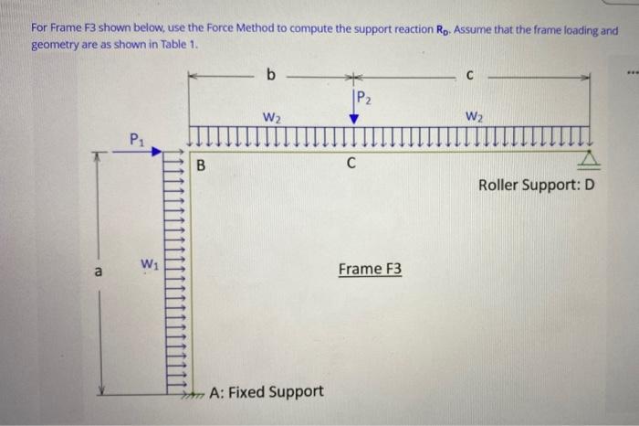 Solved For Frame F3 shown below, use the Force Method to | Chegg.com