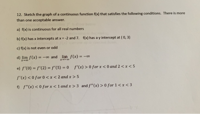Solved 12. Sketch the graph of a continuous function f(x) | Chegg.com