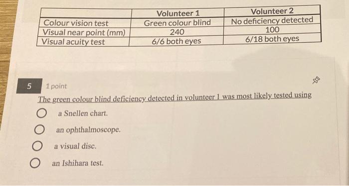Solved Colour vision test Visual near point (mm) Visual | Chegg.com