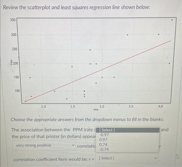 Solved Review the scatterplot and least squares regression | Chegg.com